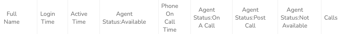Agent Performance Report – CallTools