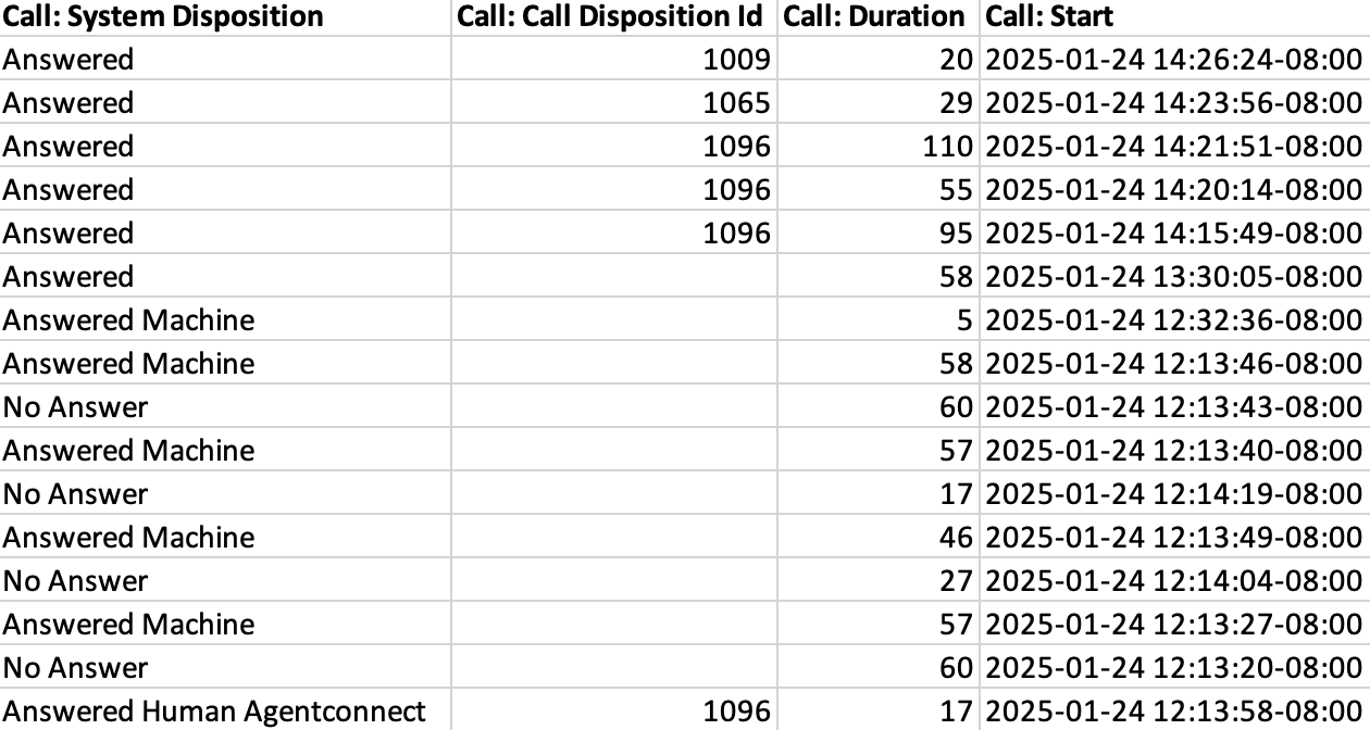 Custom CSV Reports – CallTools